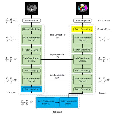 Swin Unet 高桥凉介的博客