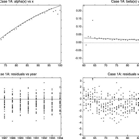 RF For Regression Approach Residuals Download Scientific Diagram
