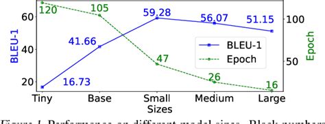 Decode Neural Signal As Speech Paper And Code