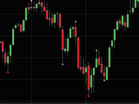Custom Indicators For Ninjatrader 8 Upwork