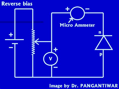 Semiconductor Diode Forward Bias
