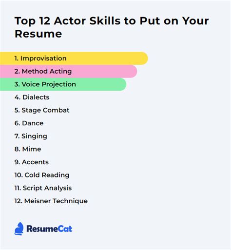 Top 12 Actor Skills To Put On Your Resume Resumecat