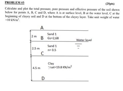Solved 25pts Problem 1 Draw Corresponding Uplift Force