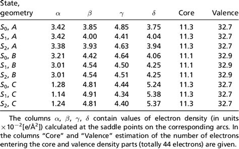 Table 1 From Multiscale Wavelet Decomposition Of Time Resolved X Ray
