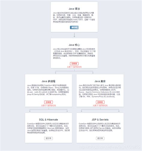 Codegym——java小白的成神之路codegym账号共享 Csdn博客 Codegym——java小白的成神之路codegym账号共享 Csdn博客