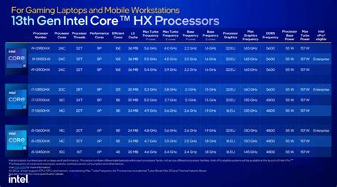 Intel Announces Expansion 13th Gen Core Processor Range At Ces 2023