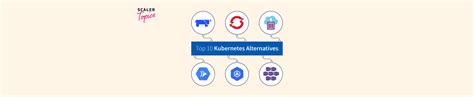 Top 10 Kubernetes Alternatives 2023 Scaler Topics