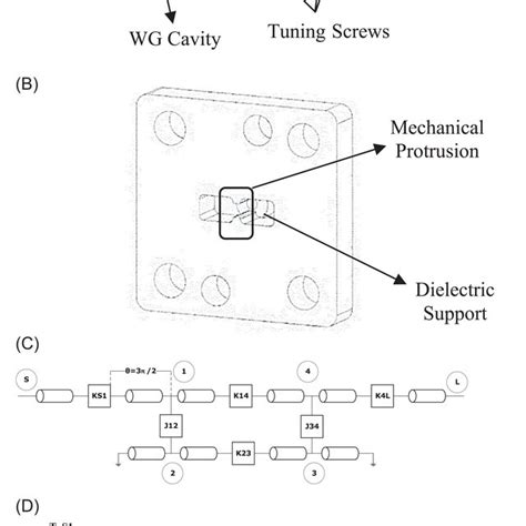 Simulated And Measured Results Of Dual‐mode Dielectric Resonator Filter