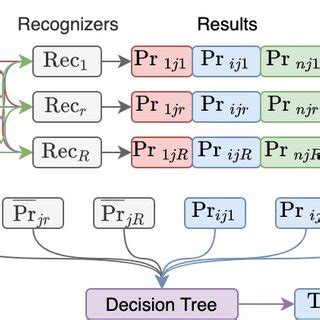 Interface For Altering The Column Types And A Single Cell Type Download Scientific Diagram