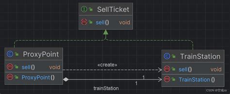 【设计模式 结构型 代理模式】