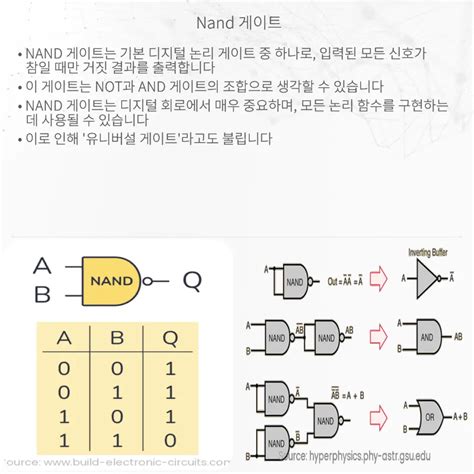 Nand Electricity Magnetism