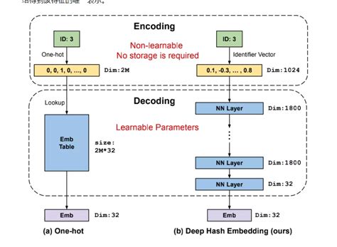 Gnn小编专栏 Gnn在推荐系统和图表示学习 智源社区