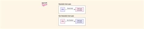 Difference Between Maskable And Non Maskable Interrupts Scaler Topics