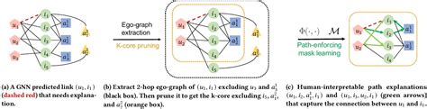 Page Link Path Based Graph Neural Network Explanation For Heterogeneous Link Prediction