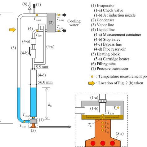 schematic diagram of the experimental apparatus of the jest type loop download scientific