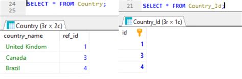 mariadb join with examples