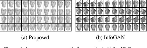 figure 6 from learning interpretable representations with informative