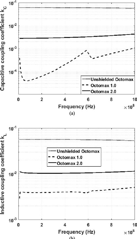 Figure 12 From Design Of A High Speed Ethernet Connector For Harsh Environments Semantic Scholar