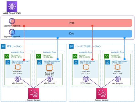 Github Emi Kicloud Wan Handson