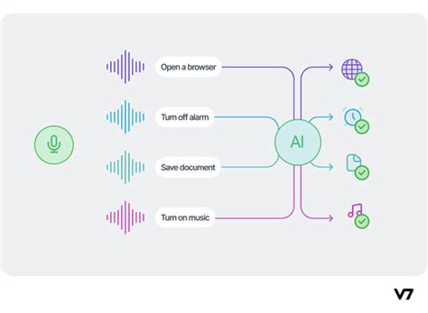 pattern recognition in machine learning [basics and examples]