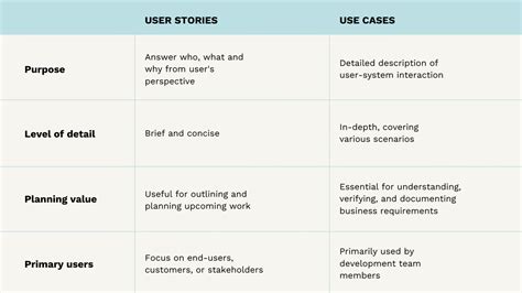 Requirements Engineering User Stories Vs Use Cases Vala