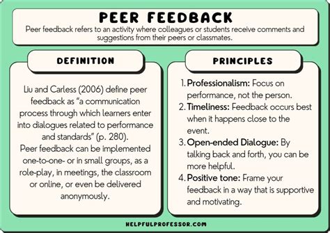 25 Peer Feedback Examples 2024