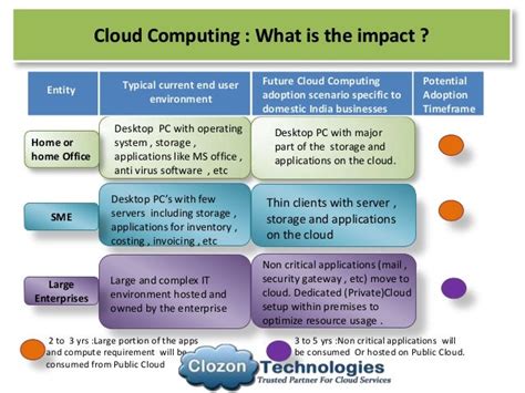 Advantages And Disadvantages Of Sas Software As A Service Carbonmemo