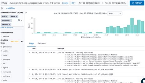 How To Simplify Aws Monitoring With S Fully Managed Elk Stack