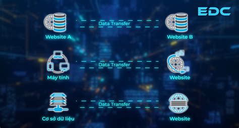 Giới Thiệu Data Migration Platform Edc Tech