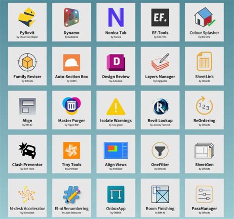 Bim Architecture Construction Productivity Revit Aarushi Agrawal