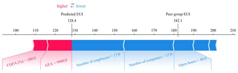 Pandarasamy Arjunan Samy Building Energy Benchmarking