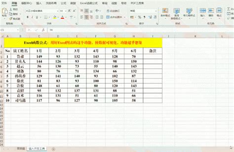 excel数据分析图表怎么做出来 数据分析图表详细制作方法图文教程 Excel 教程之家