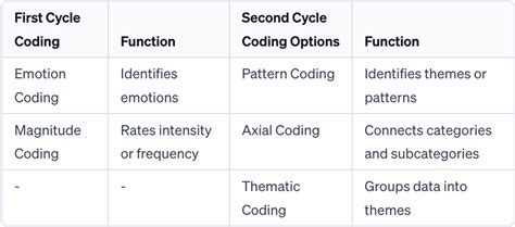 Emotion Coding In Qualitative Research — Delve