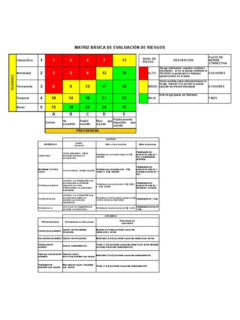Matriz De Riesgos 5 X 5 Pdf Medicina Clinica Especialidades Medicas