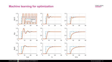 Industry And Iot Overview Of Protocols And Best Practices Conclusion Connect Ppt
