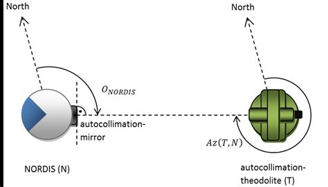 10 Configuration Of Autocollimation Procedure With Theodolite And Download Scientific Diagram