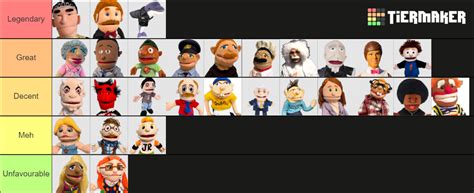 Sml 2022 Character Tier List My Opinions Fandom