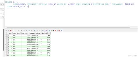 伪列与开窗分析函数 Oracleoracle开窗后只有第一行显示数值其余为null Csdn博客
