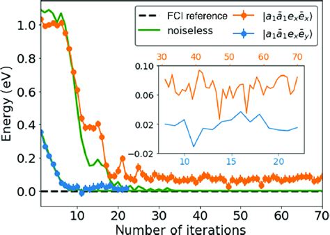 The Optimization Of The 3 A 2 M S 0 State Of The N V − Center