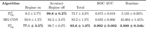 Non Parametric Online Market Regime Detection And Regime Clustering For Multidimensional And