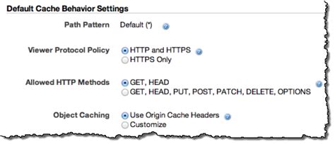 Amazon Cloudfront Content Uploads Via Post Put Other Methods