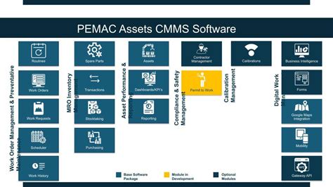 Pemac Assets Cmms Computerised Maintenance Management System Belfast