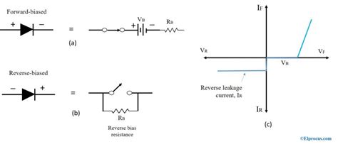 Diode Approximation Problems And Diode Models