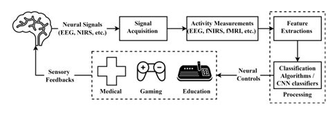 TinyML Applications Limitations And Its Use In IoT Edge Devices Unite AI