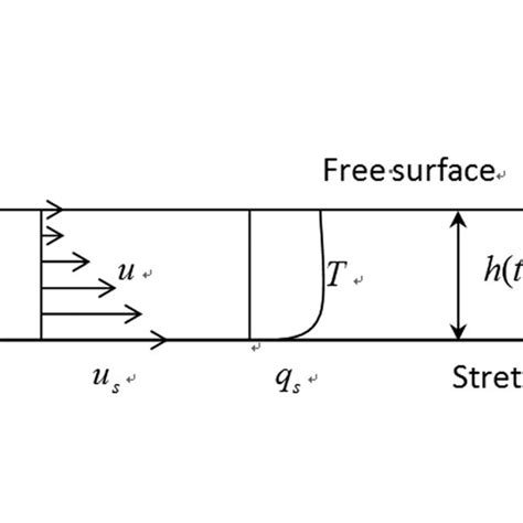 Schematic Configuration And Coordinates System Download Scientific