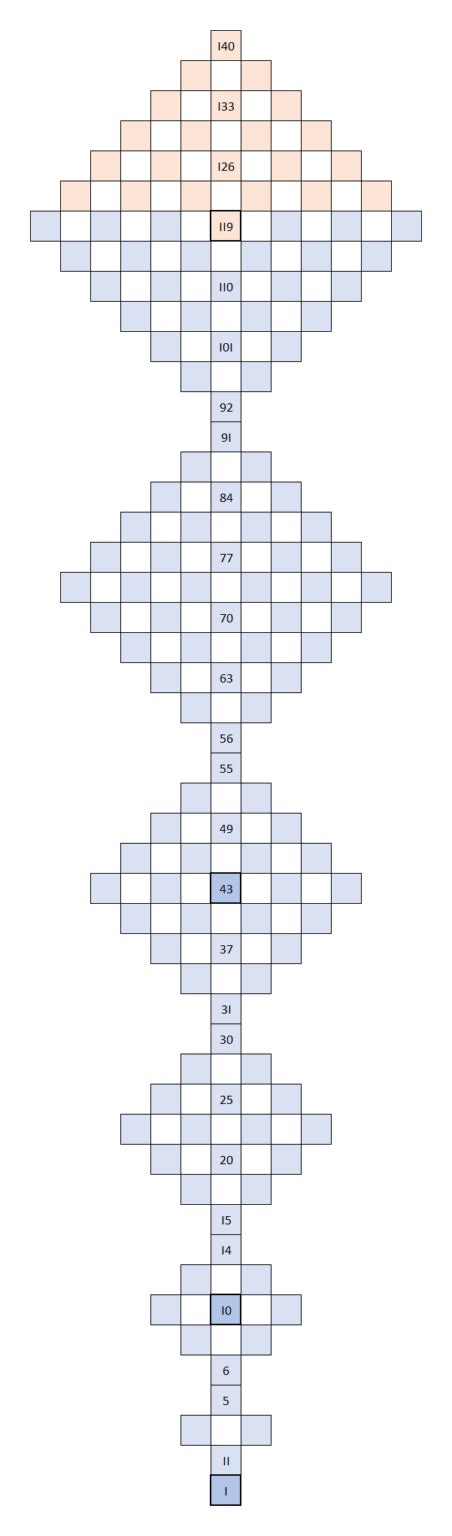 Prime Notation Prime Mechanics