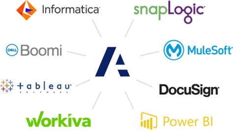 Extensible And Integration Capabilities Platform Anaplan