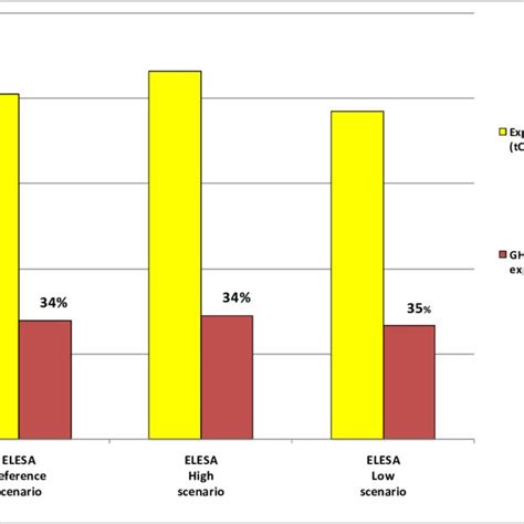Rebound Effect In Elesas Low High And Reference Scenarios 2015 Download Scientific Diagram