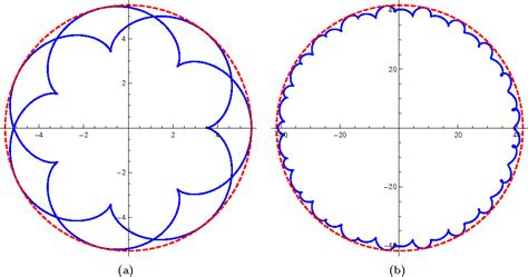 Table 1 From A Cutting Surface Algorithm For Semi Infinite Convex Programming With An
