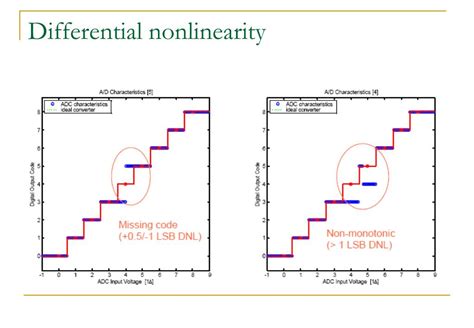 Ppt Analog Digital Conversion Powerpoint Presentation Free Download